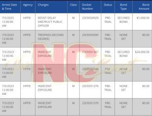 High Point North Carolina 'serial Peeper' Arrested On Four Counts Of ...